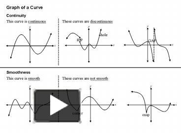 PPT – Graph of a Curve PowerPoint presentation | free to view - id ...