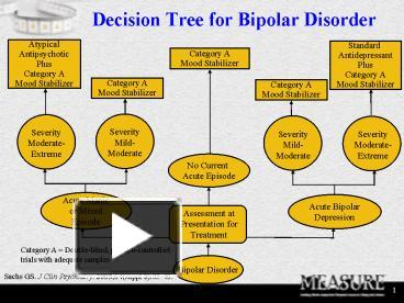 PPT – Decision Tree for Bipolar Disorder PowerPoint presentation | free ...