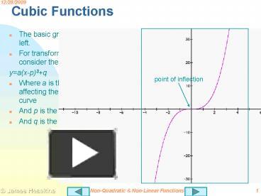 Cubic Functions presentation | free to view