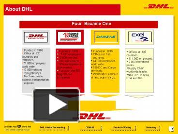 About DHL presentation | free to view