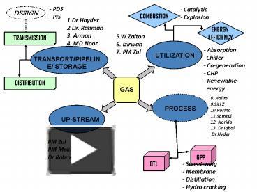 Stranded Gas Development Strategies: Technology, Economic and Policy ...