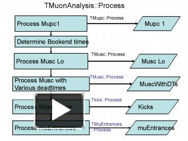 PPT – Mupc 1 PowerPoint presentation | free to view - id: 262c70-NDgyY