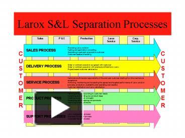 Larox S presentation | free to download