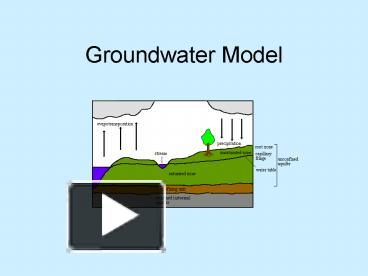 PPT – Groundwater Model PowerPoint presentation | free to view - id ...