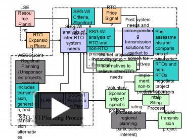 RTO Expansion Plans presentation | free to view