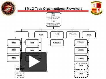 I MLG Task Organizational Flowchart presentation | free to view