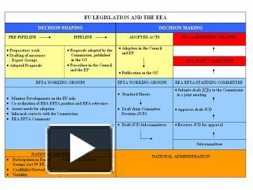 EFTA, the EEA Agreement, and the role of the EFTA Secretariat ...