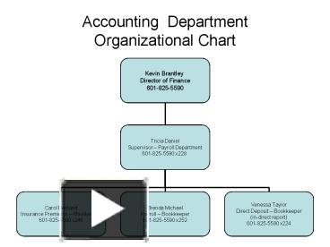 Accounting Department Organizational Chart presentation | free to view