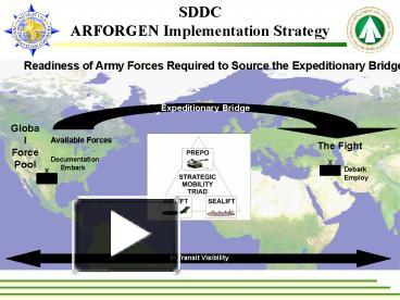 SDDC ARFORGEN Implementation Strategy presentation | free to view