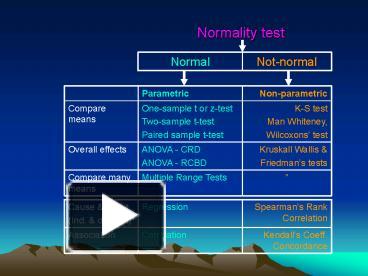 Normality test presentation | free to view
