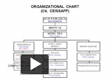 ORGANIZATIONAL CHART C4, CEISSAFP presentation | free to view