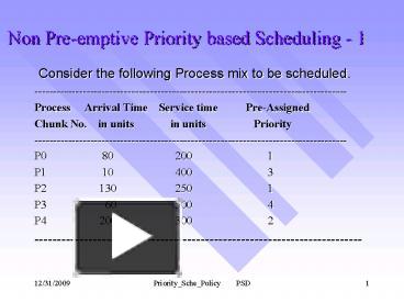 Non Preemptive Priority based Scheduling 1 presentation | free to view