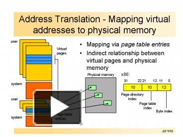 PPT – Address Translation - Mapping virtual addresses to physical ...