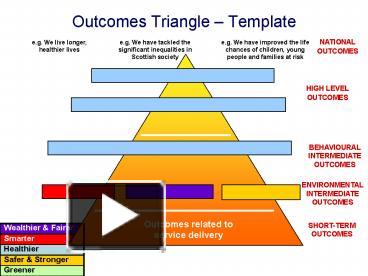 PPT – Outcomes Triangle PowerPoint presentation | free to download - id ...