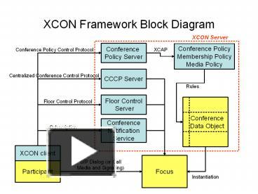 XCON Framework Block Diagram presentation | free to view