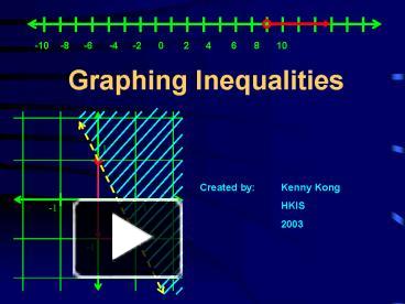 Graphing Inequalities presentation | free to view