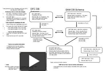 PPT – DFC DB Schema PowerPoint presentation | free to download - id ...