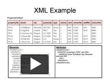 PPT – XML Example PowerPoint presentation | free to view - id: 26a362-MDY4Z