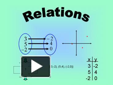 PPT – Relations PowerPoint presentation | free to download - id: 26b205 ...