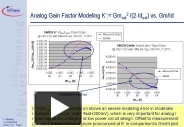 PPT – Analog Gain Factor Modeling K PowerPoint presentation | free to ...