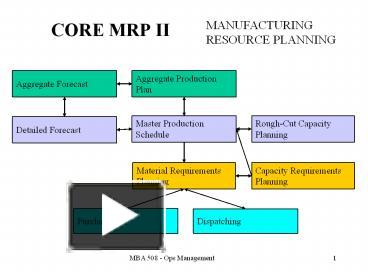 PPT – CORE MRP II PowerPoint presentation | free to view - id: 26c985-ODNlZ