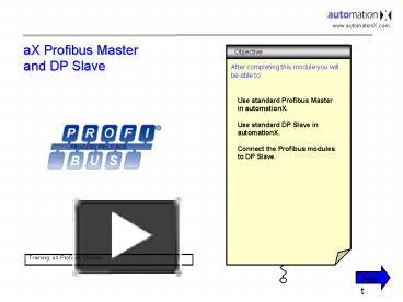 PPT – aX Profibus Master and DP Slave PowerPoint presentation | free to ...