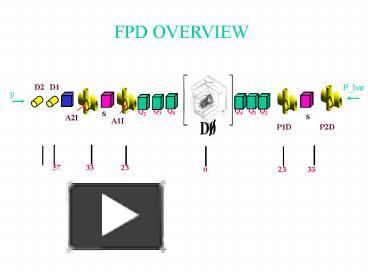 PPT – D2 PowerPoint presentation | free to view - id: 26cc45-N2M3M