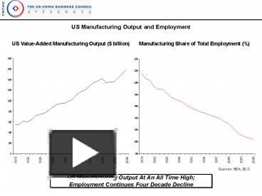 PPT – US Manufacturing Output At An All Time High PowerPoint ...