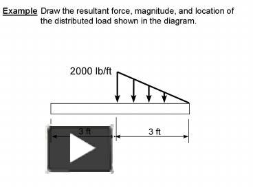 PPT – Draw the resultant force, magnitude, and location of the ...