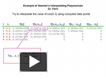 Example of Newtons Interpolating Polynomials presentation | free to view