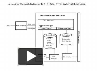 PPT – User PowerPoint presentation | free to view - id: 26dccc-YjdhM
