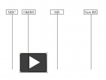 MSC presentation | free to download