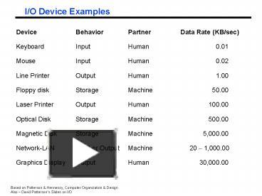 IO Device Examples presentation | free to view