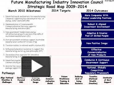 PPT – Future Manufacturing Industry Innovation Council Milestones ...