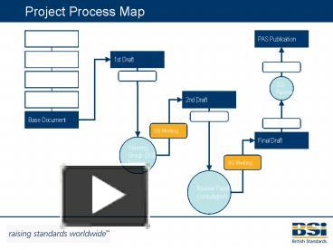 PPT – Project Process Map PowerPoint presentation | free to view - id ...