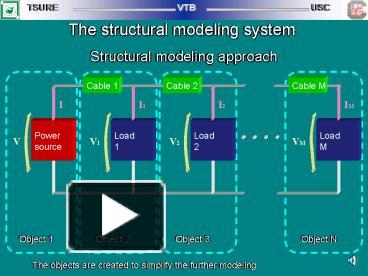 PPT – Structural modeling system PowerPoint presentation | free to view ...
