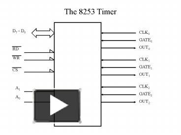 The 8253 Timer presentation | free to view