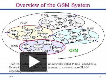 Overview of the GSM System presentation | free to view