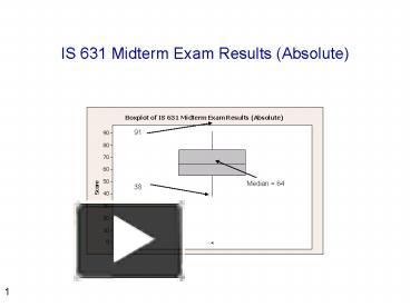PPT – IS 631 Midterm Exam Results Absolute PowerPoint presentation ...