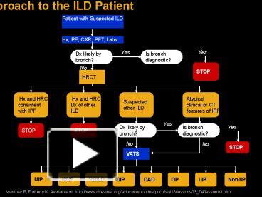 PPT – Approach to the ILD Patient PowerPoint presentation | free to ...