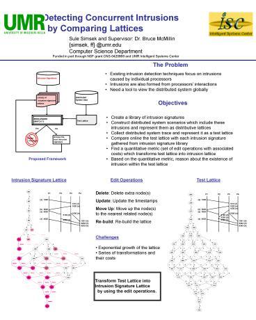 PPT – Detecting Concurrent Intrusions PowerPoint presentation | free to ...