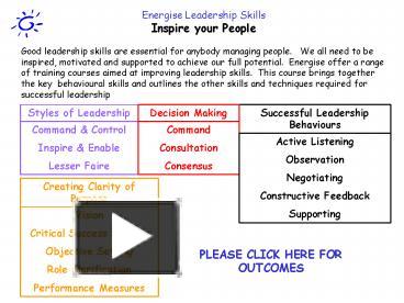 Command presentation | free to view