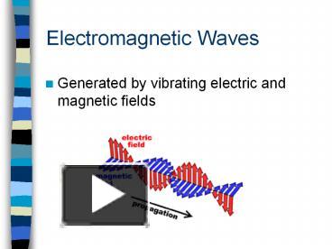 Electromagnetic Waves presentation | free to view