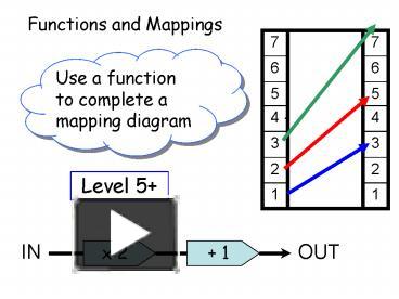 Functions and Mappings presentation | free to view