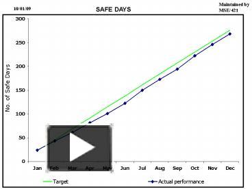 SAFE DAYS presentation | free to view