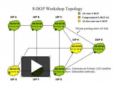 PPT – S-BGP Workshop Topology PowerPoint presentation | free to view ...