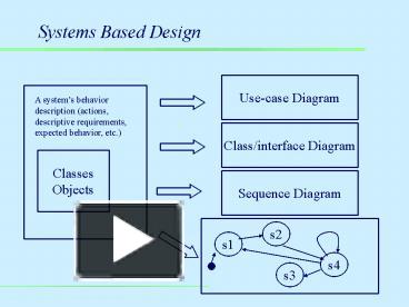 PPT – Systems Based Design PowerPoint presentation | free to view - id ...