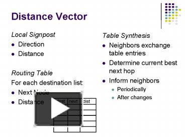 Distance Vector presentation | free to view