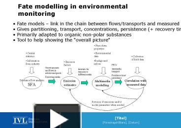Fate modelling in environmental monitoring presentation | free to view