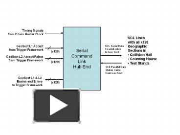 PPT – Serial PowerPoint presentation | free to view - id: 2785fb-ZDc1Z